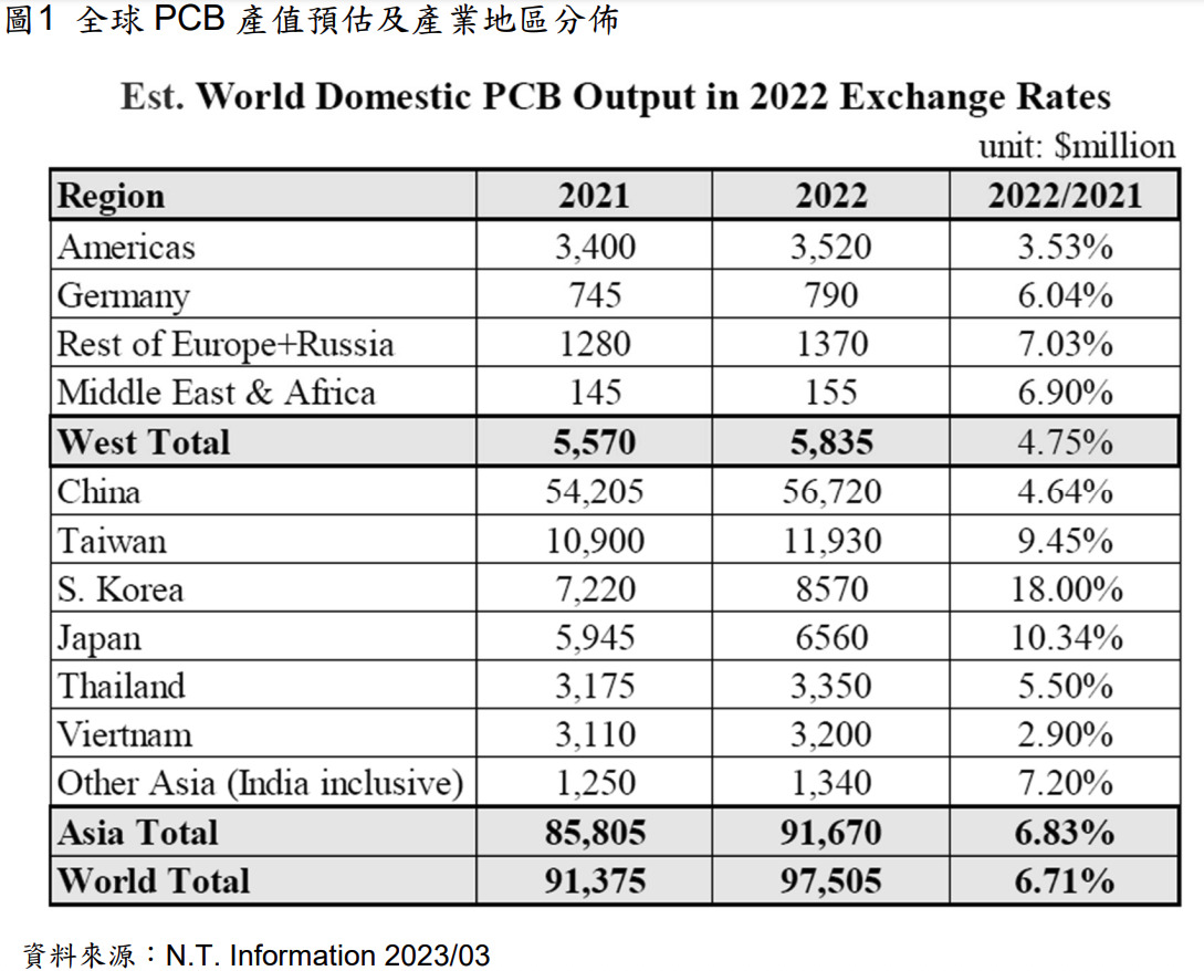 敬鵬 (2355.TW)》公司發展,業務介紹與現況 | iFa.ai