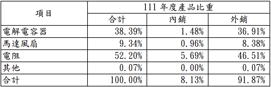 凱美 (2375.TW)》公司發展,業務介紹與現況 | iFa.ai