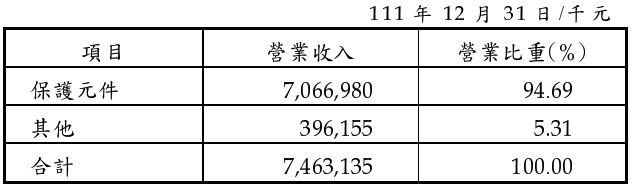 興勤 (2428.TW)》公司發展,業務介紹與現況 | iFa.ai
