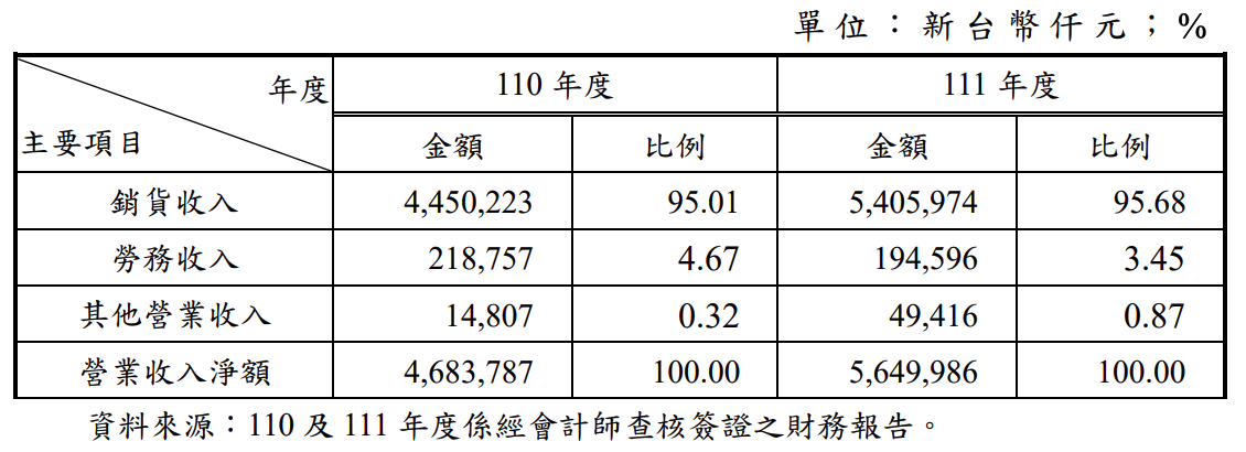 辛耘 (3583.TW)》公司發展,業務介紹與現況 | iFa.ai