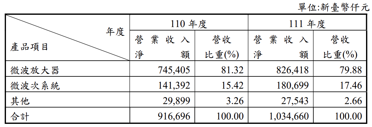 全訊 (5222.TW)》公司發展,業務介紹與現況 | iFa.ai