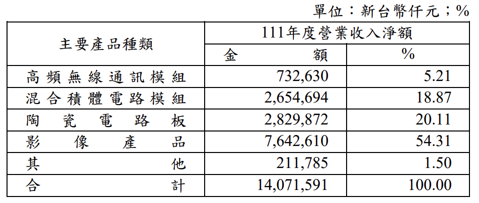 同欣電 (6271.TW)》公司發展,業務介紹與現況 | iFa.ai