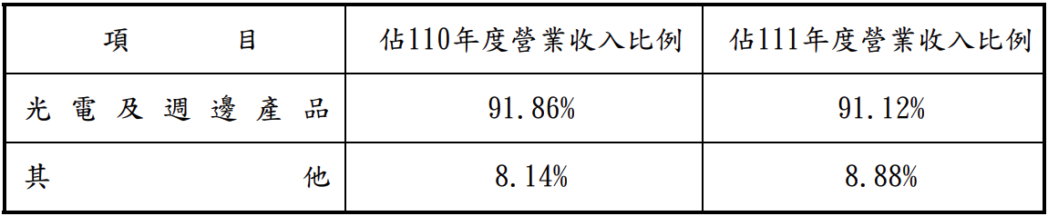 中環 (2323.TW)》公司發展,業務介紹與現況 | iFa.ai