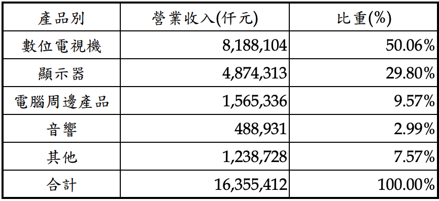 瑞軒 (2489.TW)》公司發展,業務介紹與現況 | iFa.ai