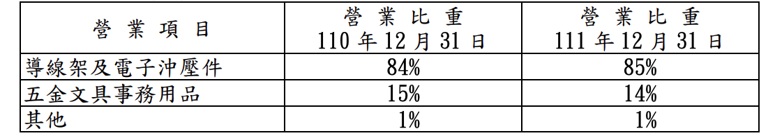 順德 (2351.TW)》公司發展,業務介紹與現況 | iFa.ai