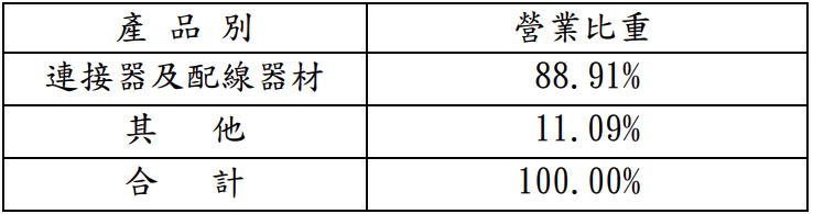 健和興 (3003.TW)》公司發展,業務介紹與現況 | iFa.ai