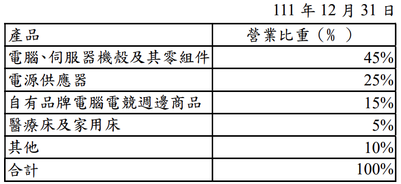 偉訓 (3032.TW)》公司發展,業務介紹與現況 | iFa.ai