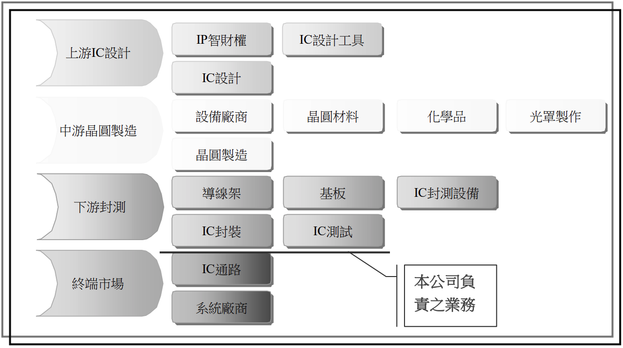菱生 (2369.TW)》公司發展,業務介紹與現況 | iFa.ai
