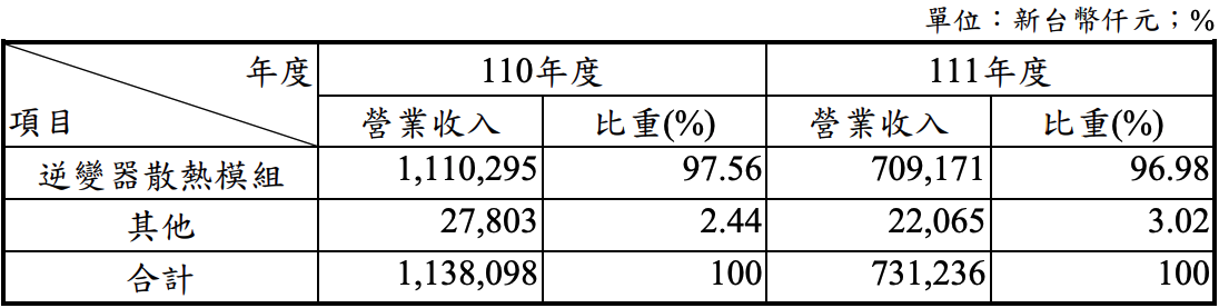 艾姆勒 (2241.TW)》公司發展,業務介紹與現況 | iFa.ai