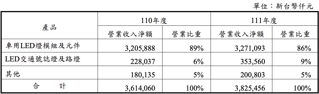 聯嘉 (6288.TW)》公司發展,業務介紹與現況 | iFa.ai