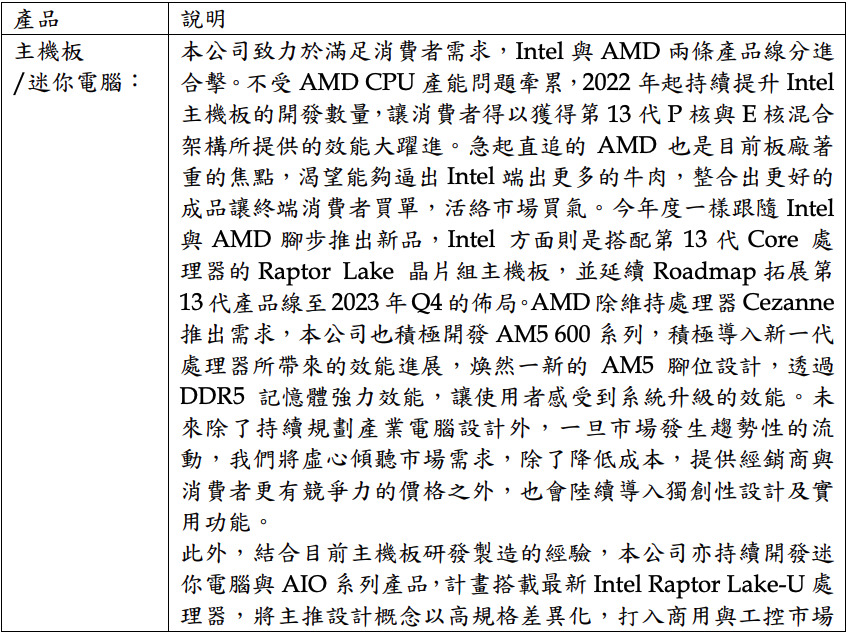 精英 (2331.TW)》公司發展,業務介紹與現況 | iFa.ai