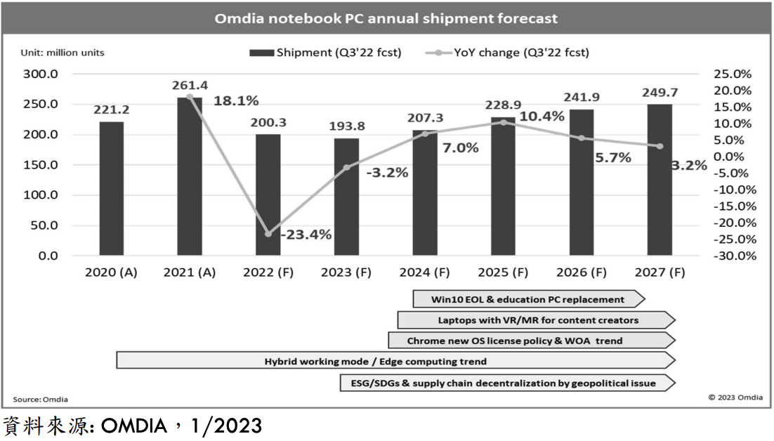 藍天 (2362.TW)》公司發展,業務介紹與現況 | iFa.ai