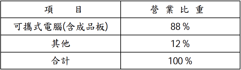 倫飛 (2364.TW)》公司發展,業務介紹與現況 | iFa.ai