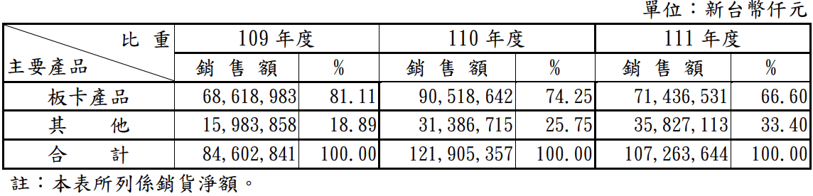 技嘉 (2376.TW)》公司發展,業務介紹與現況 | iFa.ai