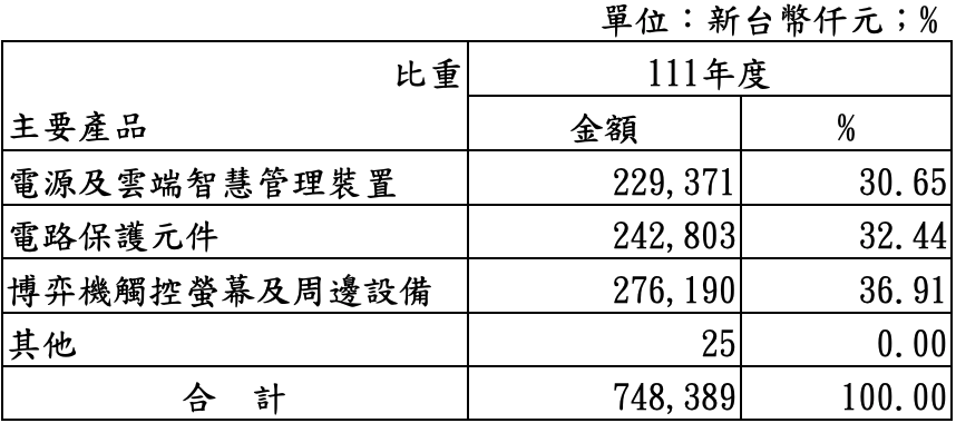 歐格 (3002.TW)》公司發展,業務介紹與現況 | iFa.ai