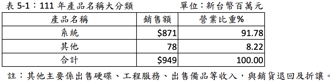 喬鼎 (3057.TW)》公司發展,業務介紹與現況 | iFa.ai