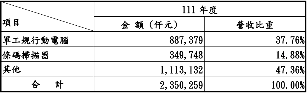 精聯 (3652.TW)》公司發展,業務介紹與現況 | iFa.ai