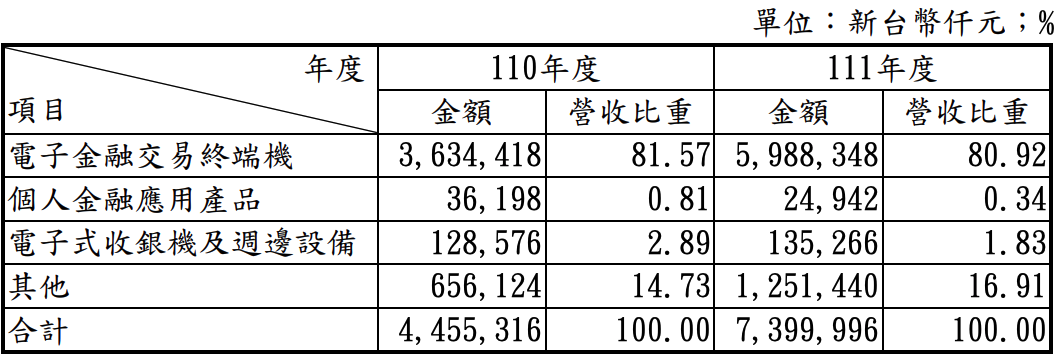虹堡 (5258.TW)》公司發展,業務介紹與現況 | iFa.ai