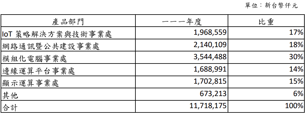 凌華 (6166.TW)》公司發展,業務介紹與現況 | iFa.ai