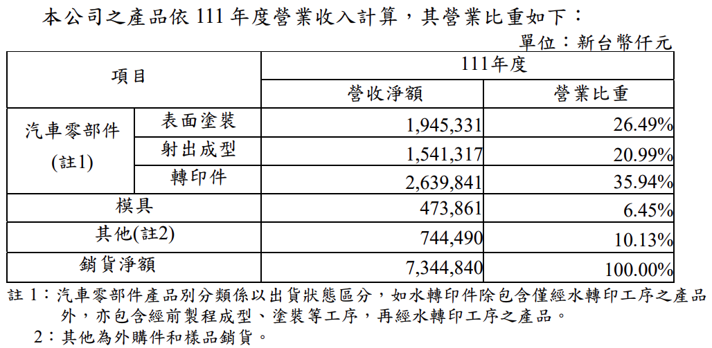 廣華-KY (1338.TW)》公司發展,業務介紹與現況 | iFa.ai