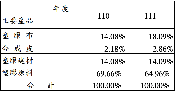 大洋 (1321.TW)》公司發展,業務介紹與現況 | iFa.ai