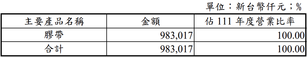 地球 (1324.TW)》公司發展,業務介紹與現況 | iFa.ai