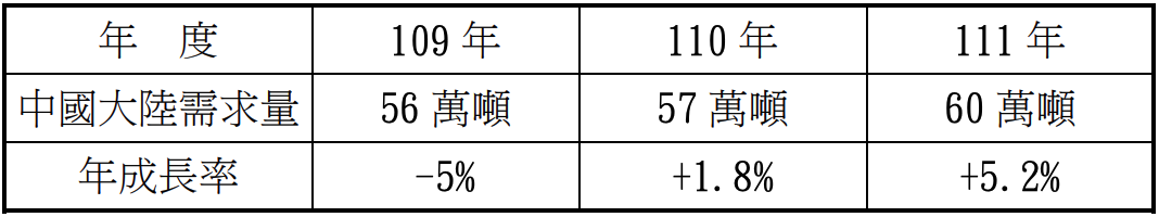 東華 (1418.TW)》公司發展,業務介紹與現況 | iFa.ai