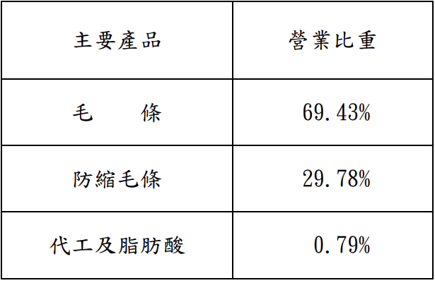 利華 (1423.TW)》公司發展,業務介紹與現況 | iFa.ai