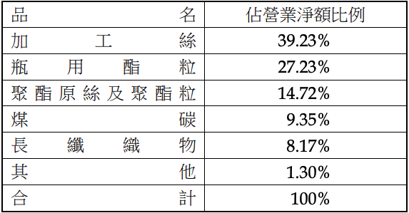 力麗 (1444.TW)》公司發展,業務介紹與現況 | iFa.ai