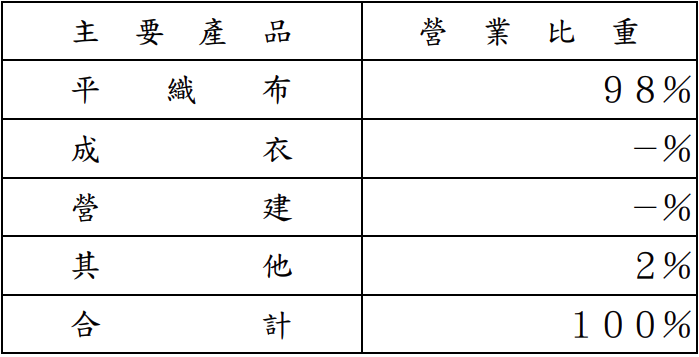 宏和 (1446.TW)》公司發展,業務介紹與現況 | iFa.ai
