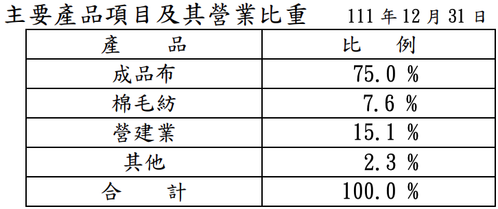 佳和 (1449.TW)》公司發展,業務介紹與現況 | iFa.ai