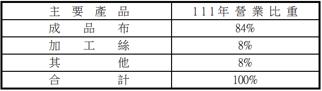 宏遠 (1460.TW)》公司發展,業務介紹與現況 | iFa.ai