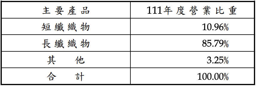 得力 (1464.TW)》公司發展,業務介紹與現況 | iFa.ai