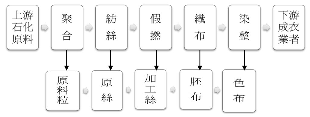 聚隆 (1466.TW)》公司發展,業務介紹與現況 | iFa.ai