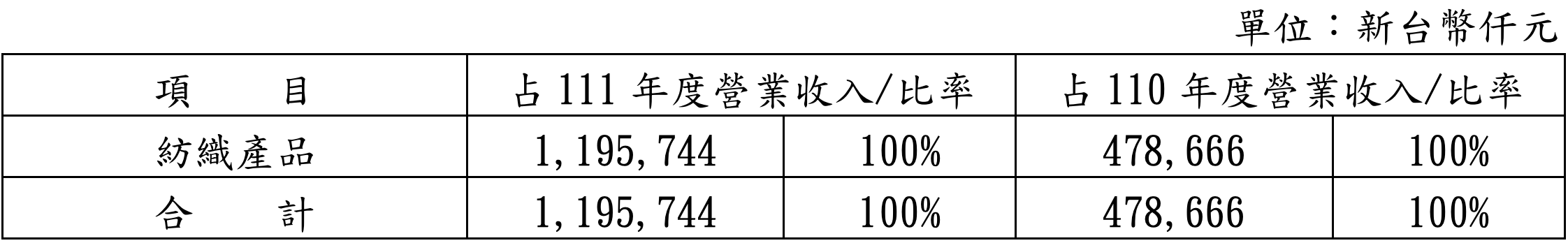 業旺 (1475.TW)》公司發展,業務介紹與現況 | iFa.ai