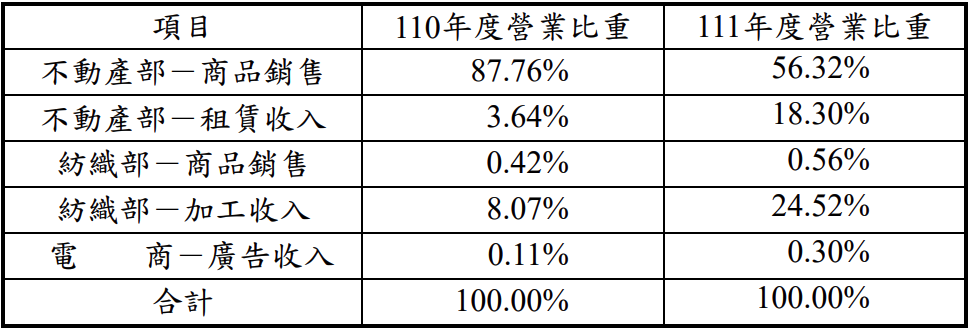 怡華 (1456.TW)》公司發展,業務介紹與現況 | iFa.ai