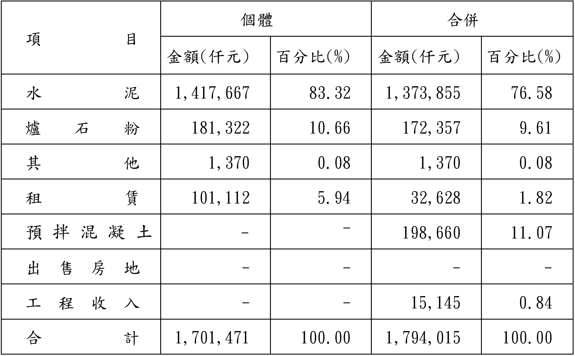 東泥 (1110.TW)》公司發展,業務介紹與現況 | iFa.ai