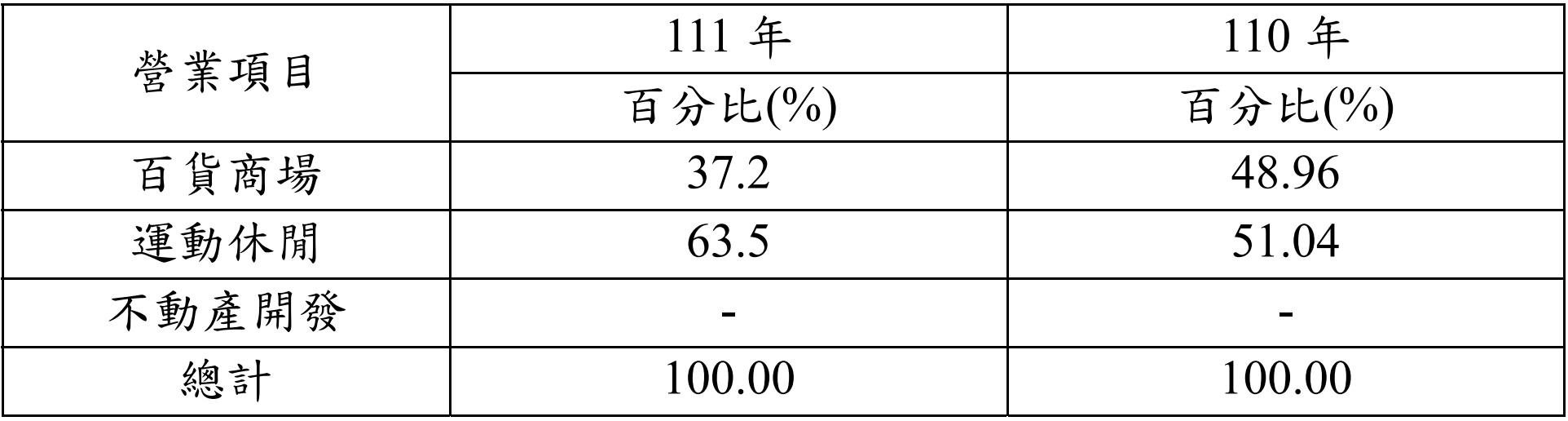 大魯閣 (1432.TW)》公司發展,業務介紹與現況 | iFa.ai