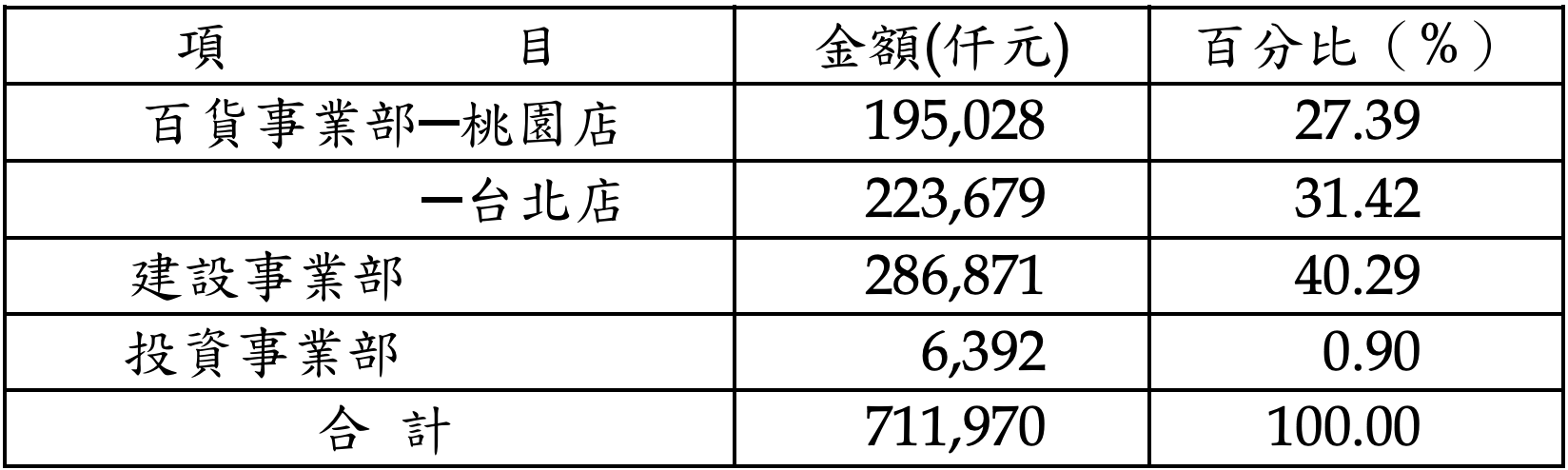 統領 (2910.TW)》公司發展,業務介紹與現況 | iFa.ai