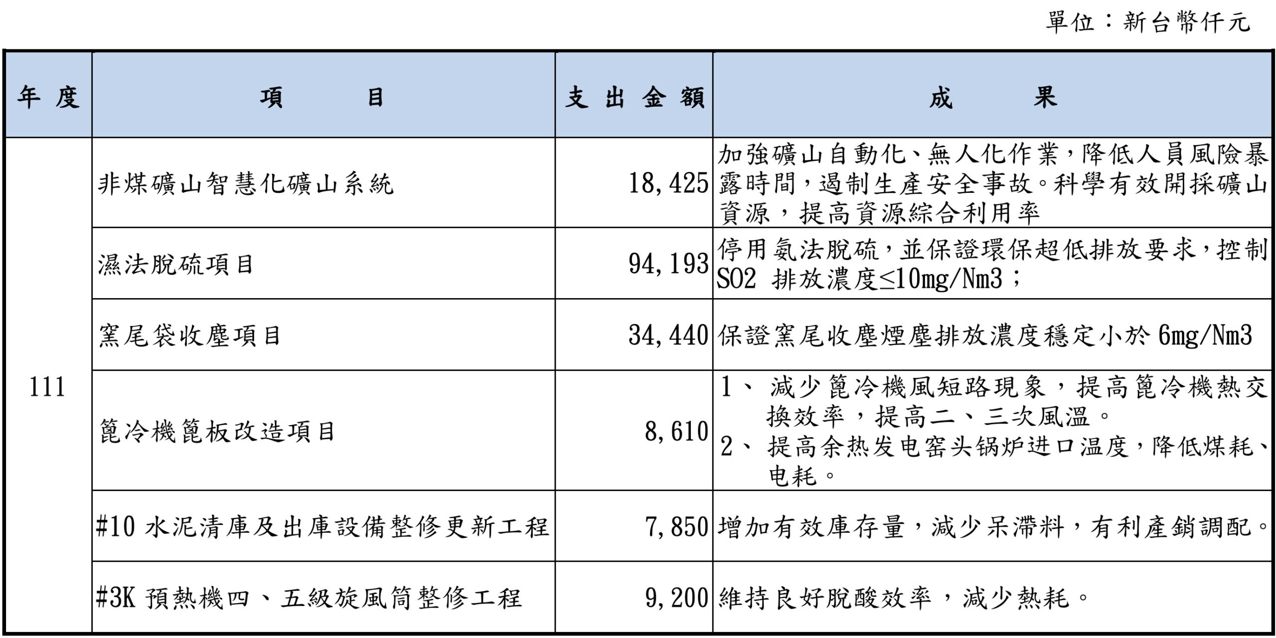 信大 (1109.TW)》公司發展,業務介紹與現況 | iFa.ai