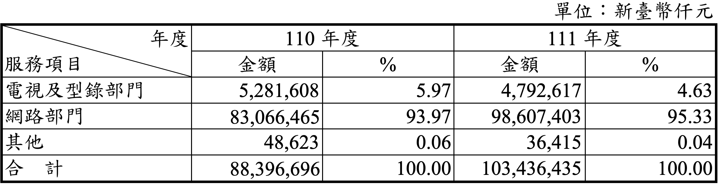 富邦媒 (8454.TW)》公司發展,業務介紹與現況 | iFa.ai