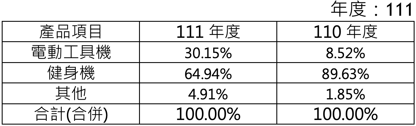 力山 (1515.TW)》公司發展,業務介紹與現況 | iFa.ai