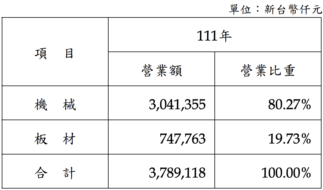 恩德 (1528.TW)》公司發展,業務介紹與現況 | iFa.ai