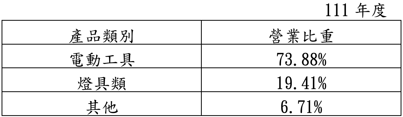 正峰 (1538.TW)》公司發展,業務介紹與現況 | iFa.ai