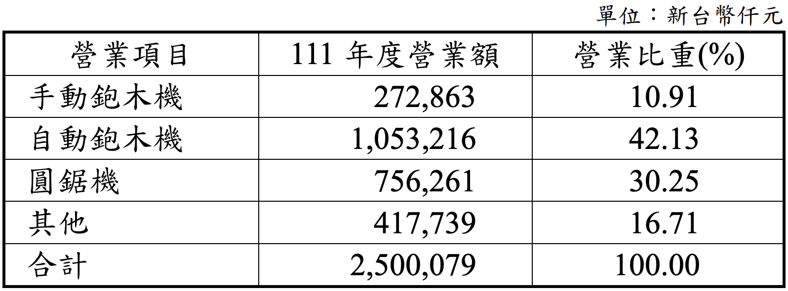巨庭 (1539.TW)》公司發展,業務介紹與現況 | iFa.ai