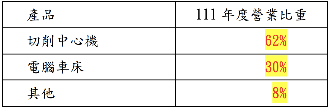 喬福 (1540.TW)》公司發展,業務介紹與現況 | iFa.ai