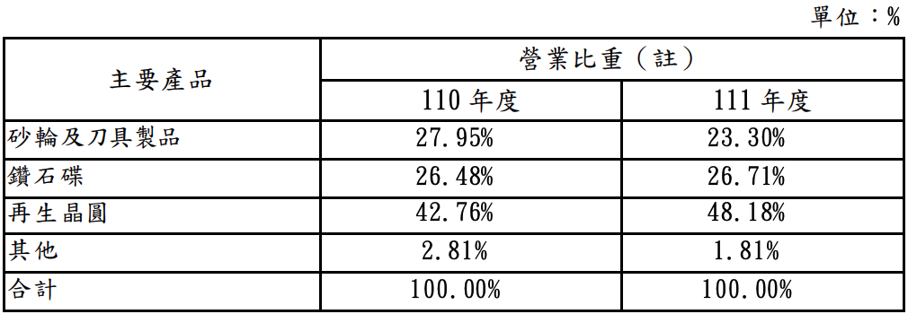 中砂 (1560.TW)》公司發展,業務介紹與現況 | iFa.ai