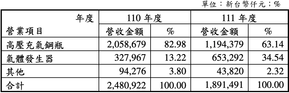 元翎 (4564.TW)》公司發展,業務介紹與現況 | iFa.ai