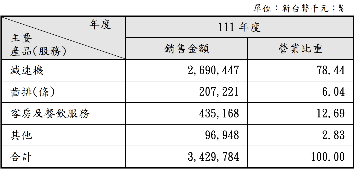 台灣精銳 (4583.TW)》公司發展,業務介紹與現況 | iFa.ai