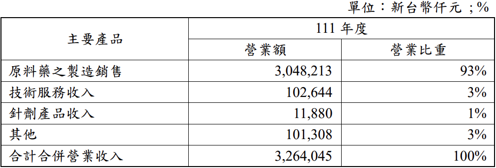 神隆 (1789.TW)》公司發展,業務介紹與現況 | iFa.ai